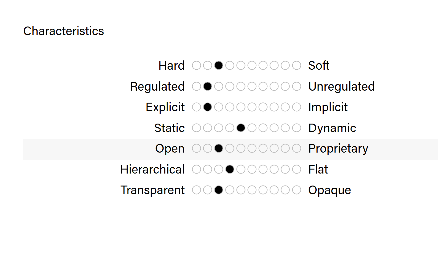 for a quick start, check out this Protocol Guide